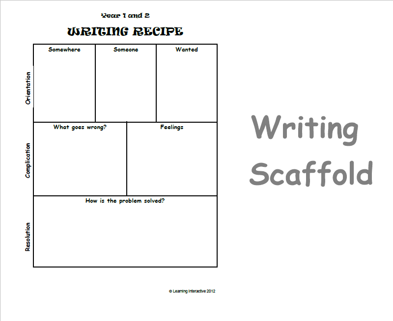 Working With Narrative Orientation Year 1 And 2 Learning Interactive
